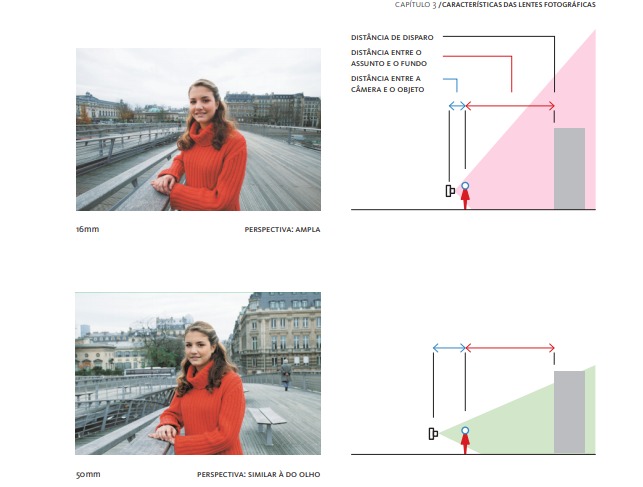Relação entre o ângulo de visão diagonal e a distância focal